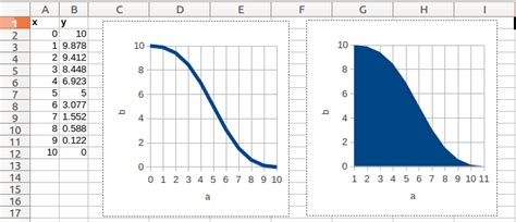 Libreoffice Fill The Area Belowabove An X Y Curve In Calc Ask Ubuntu
