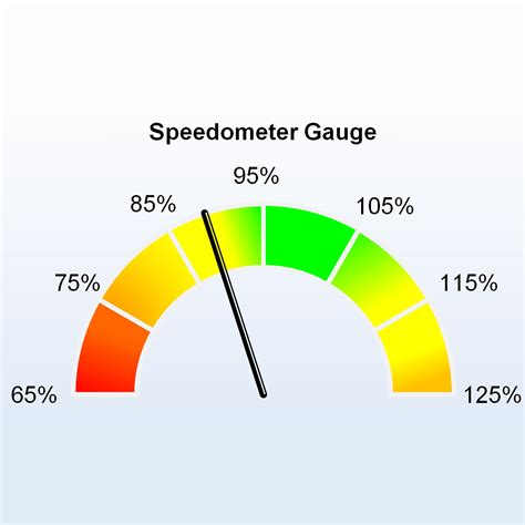 Excel Speedometer Gauge Chart Spreadsheet Template Etsy