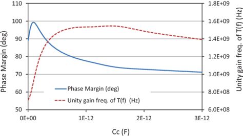 Figure 3 From Compact Class Ab Follower For Wideband Closed Loop Line