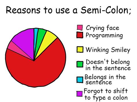 Semicolon Humor Quotes Quotesgram