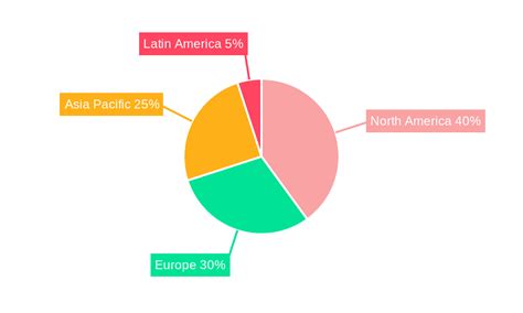 3d model aigc software market analysis and growth roadmap