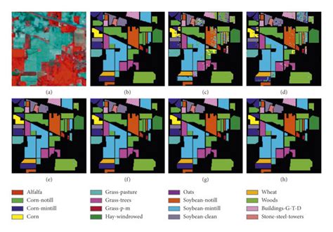 classification results of the models in comparison with the up dataset