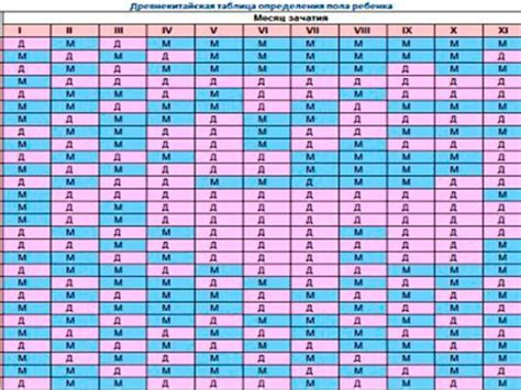 Календарь как узнать пол