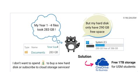 Microsoft Onedrive