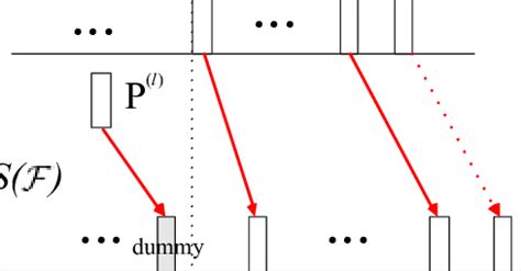 Matching Packets For Case 3 Download Scientific Diagram