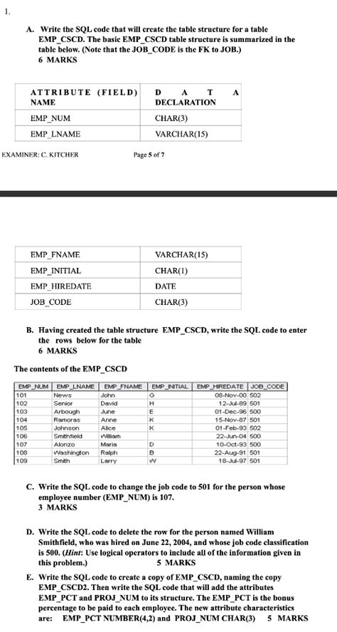 Solved 1 A Write The SQL Code That Will Create The Table Chegg Com