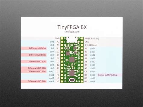 Tinyfpga Bx Ice40 Fpga Usb Development Board Arrives At Adafruit Geeky Gadgets