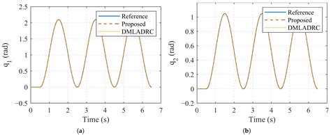 Observer Based Finite Time Prescribed Performance Sliding Mode Control Of Dual Motor Joints