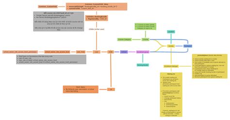 Ssb Course Category Location Commoncustomfield Roletypes Và