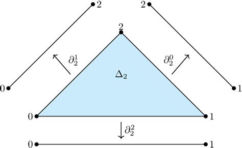 figure 1 3 from a modern approach to string amplitudes and intersection
