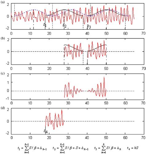 figure 1 from adaptive time scale modification of speech for graceful
