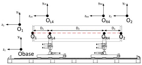 A Multi Objective Trajectory Planning Method Of The Dual Arm Robot For Cabin Docking Based On