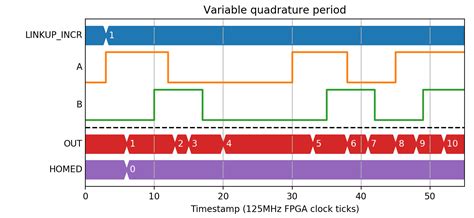 Qdec Quadrature Decoder — Pandablocks Fpga 30a1 11 Gdb8fdc4 Dirty