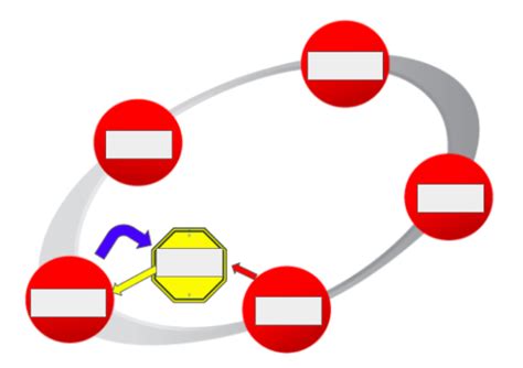 The Engineering Design Process Diagram Quizlet
