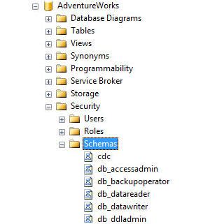 Change Data Capture CDC In SQL Server Mohammad Manwarul Abedin