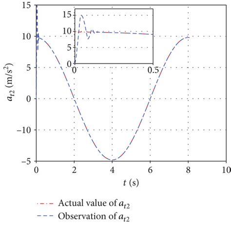target acceleration estimation in the lateral plane download