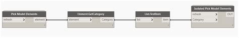 Select Model Element Vs Pick Model Element Returns Different Results Packages Dynamo