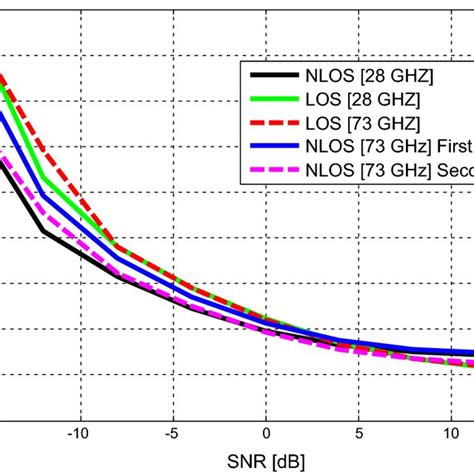 The Performance Of The Rss Cooperative Localization With Virtual Anchor