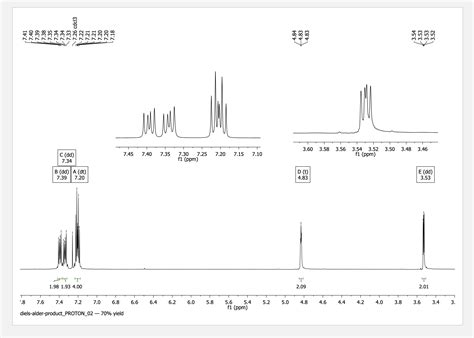 Solved On The NMR Provided For The Product What Protons On Chegg Com
