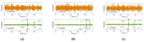 a deep sea broadband sound source depth estimation method based on the