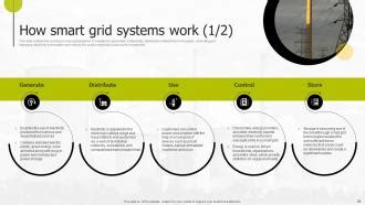 Smart Grid Infrastructure Powerpoint Presentation Slides PPT Presentation