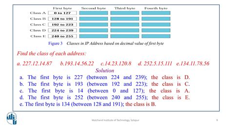 Network Layer Addressing Used For Internet Protocol PPT