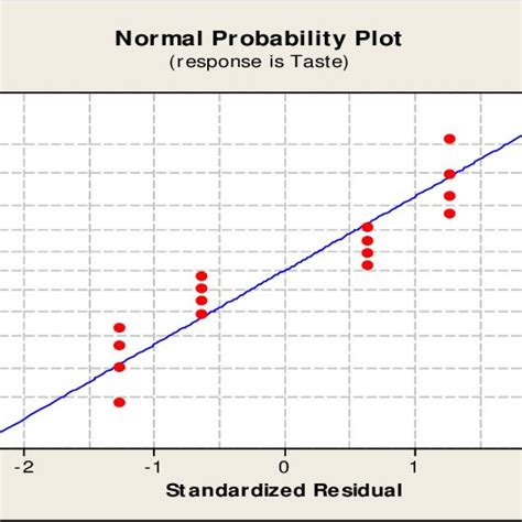 Triangulation Principle For Structured Light System Download