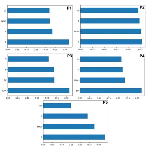 Nput Features Importance For Each Well Using Xgboost Download