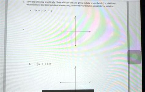 video solution solve the following graphically show work on the axes