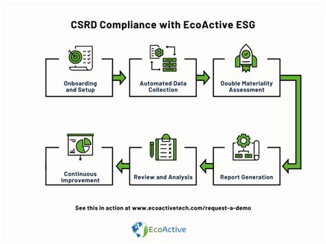 Simplify Your Csrd Compliance Journey With Ecoactive Esg