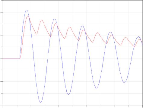 Voltages Of The Graetz Rectifier Circuit Download Scientific Diagram