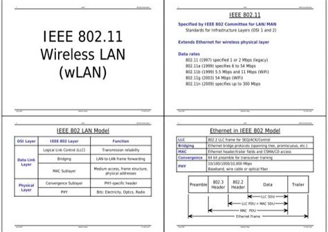 Ieee 802 11 Wireless Lan Wlan
