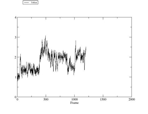 Amber Cpptraj教程c1：rmsd分析jerkwin
