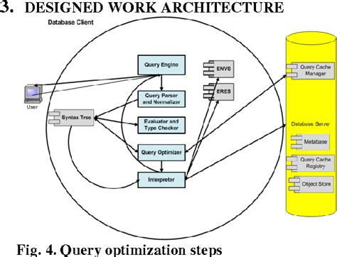 Figure 4 From Query Optimization In Oodbms Using Query Decomposition