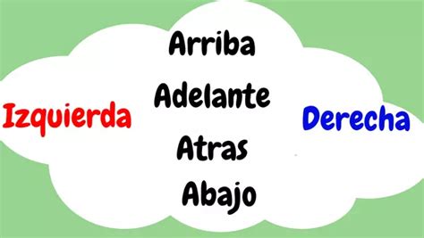 Conceptos Espaciales Profe Social