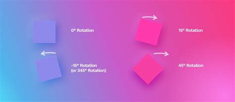 All You Need To Know About Ui Design Shapes And Objects By Michal