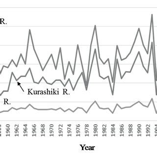 Estimated Annual Mean Runoff Download Scientific Diagram