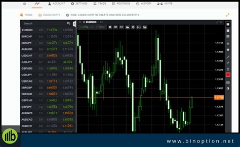 How To Use Metatrader 4 Mobile App