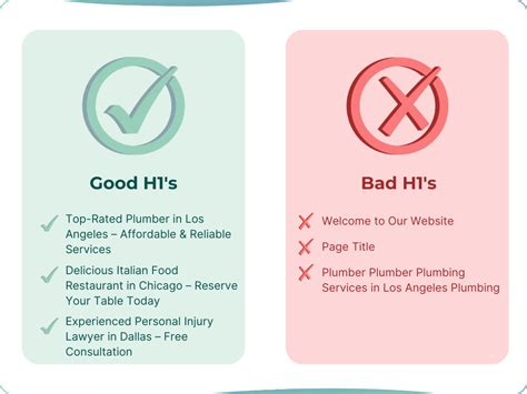 The Beginners Guide On Seo Headings