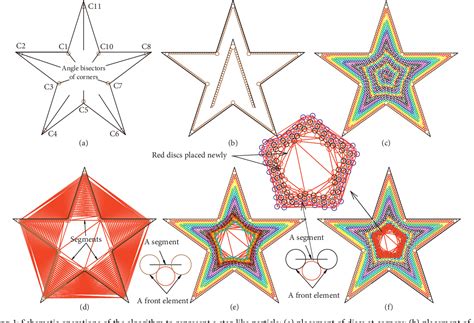 Figure 1 From Multisphere Representation Of Convex Polyhedral Particles