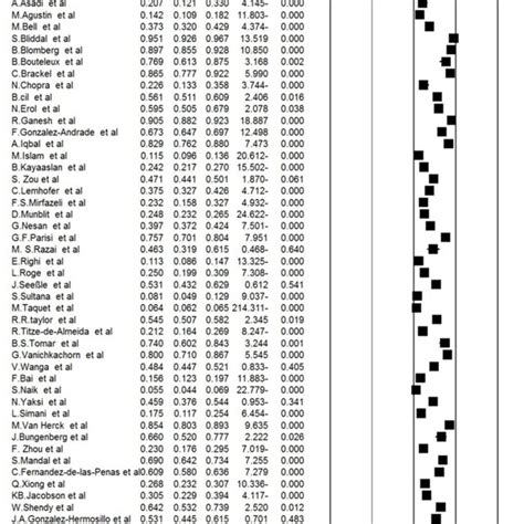 Meta Regression Of Prevalence Of Chronic Fatigue Syndrome Among Long