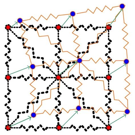 the deformation field using nr mdc algorithm a without additional
