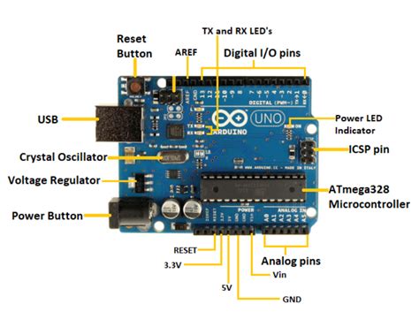 arduino uno microcontroller artofit