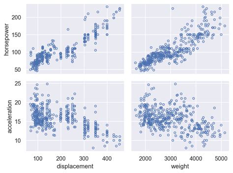 Seaborn Objects Plot Pair Seaborn 0 12 2 Documentation