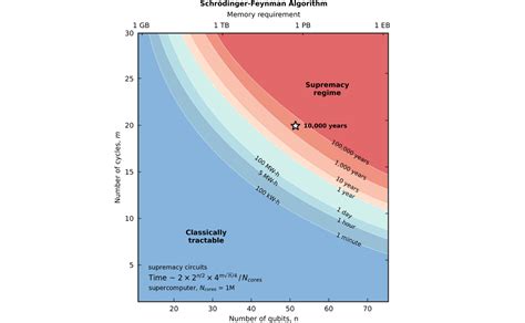 What Is Quantum Computing Learn The Basics Here