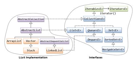 Getting Started With Java Collections Framework By Muchami Ngotho