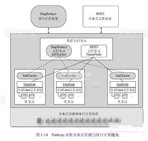 hadoop框架结构图 adoop架构 adoopdfs 第2页 大山谷图库