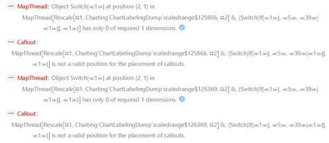 Plotting Labeled Above Giving Mapthreadmptd Errors