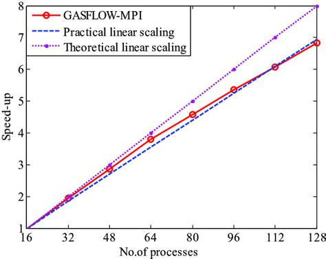 Convergence Rate Of Cg Preconditioned By Pbj With Icck Cg Conjugate