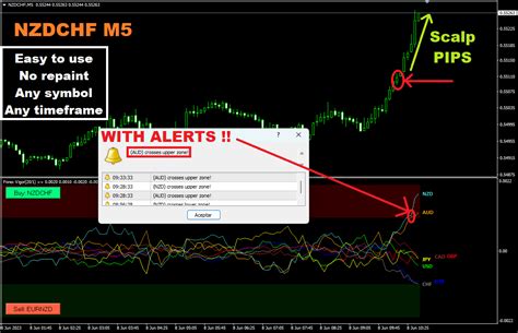 Forex Vigor Mt5 Купить Технический индикатор для Metatrader 5